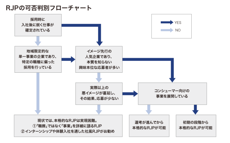RJPとは？入社後のミスマッチを防ぐ方法・理論・効果・メリットを解説 - 【中途採用ノウハウ】 | リクルートエージェント